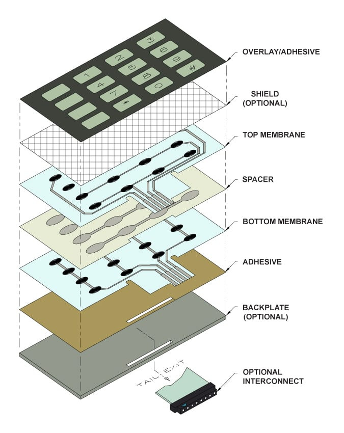 Push Button Membrane Switch Panel Metal Dome For Remote Controller